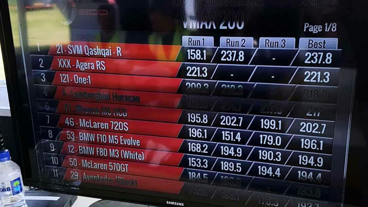 237mph SVM Nissan Qashqai-R Video: the world’s fastest SUV | evo