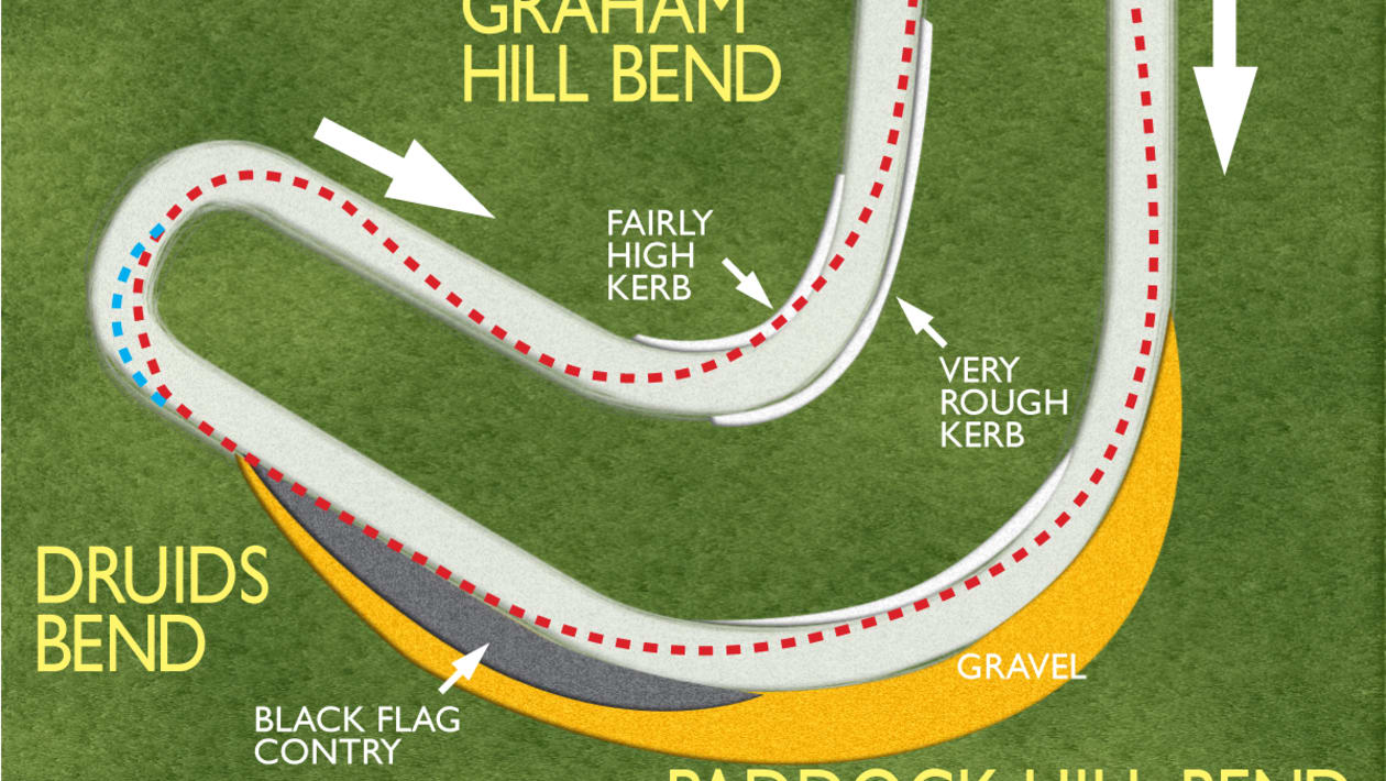 Brands Hatch Track Days - Indy Circuit in detail | evo