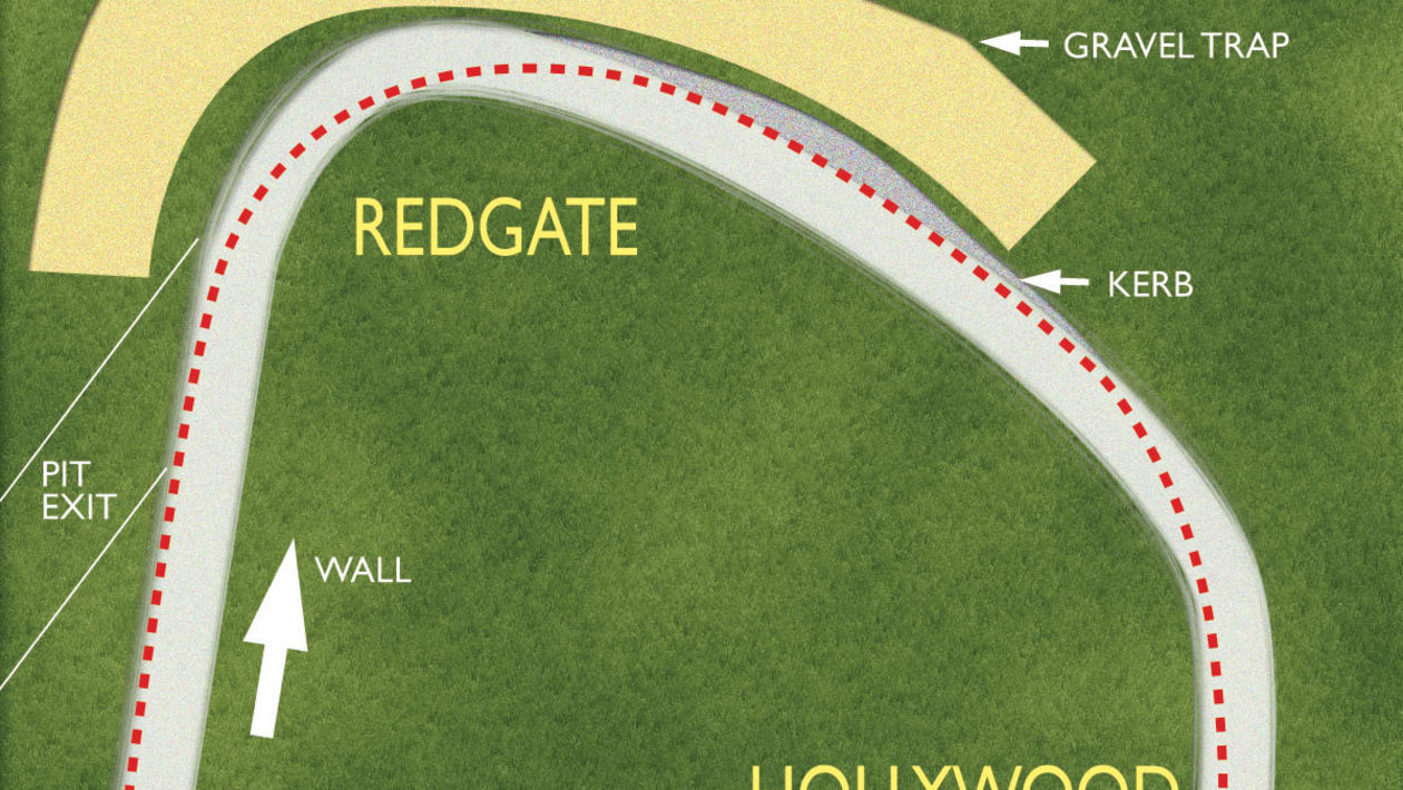 Donington Park Track Days - Circuit guide | evo