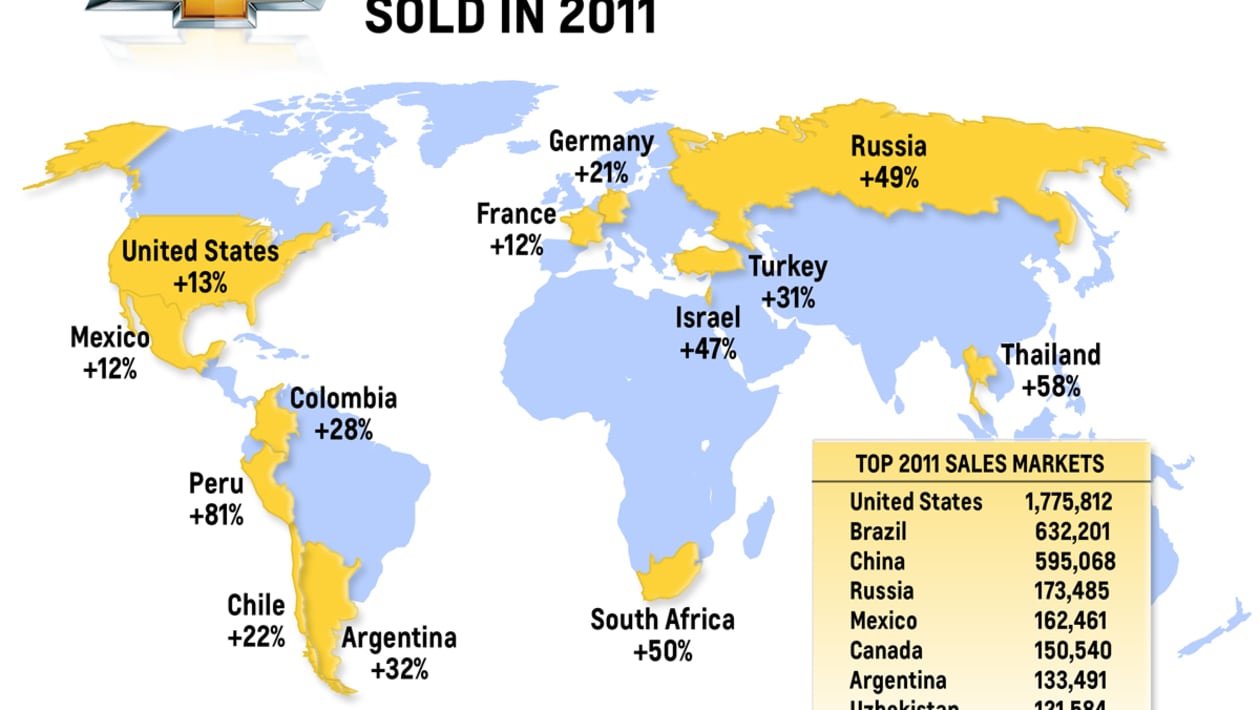 GM back on top | evo