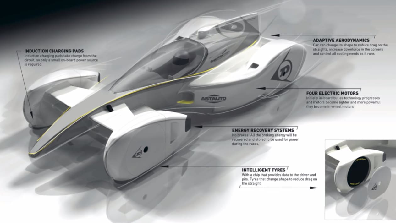 Dunlop’s race car of the future: video | evo