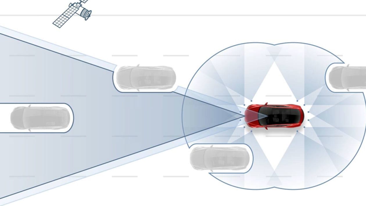 Tesla Autopilot self-driving software launched | | evo