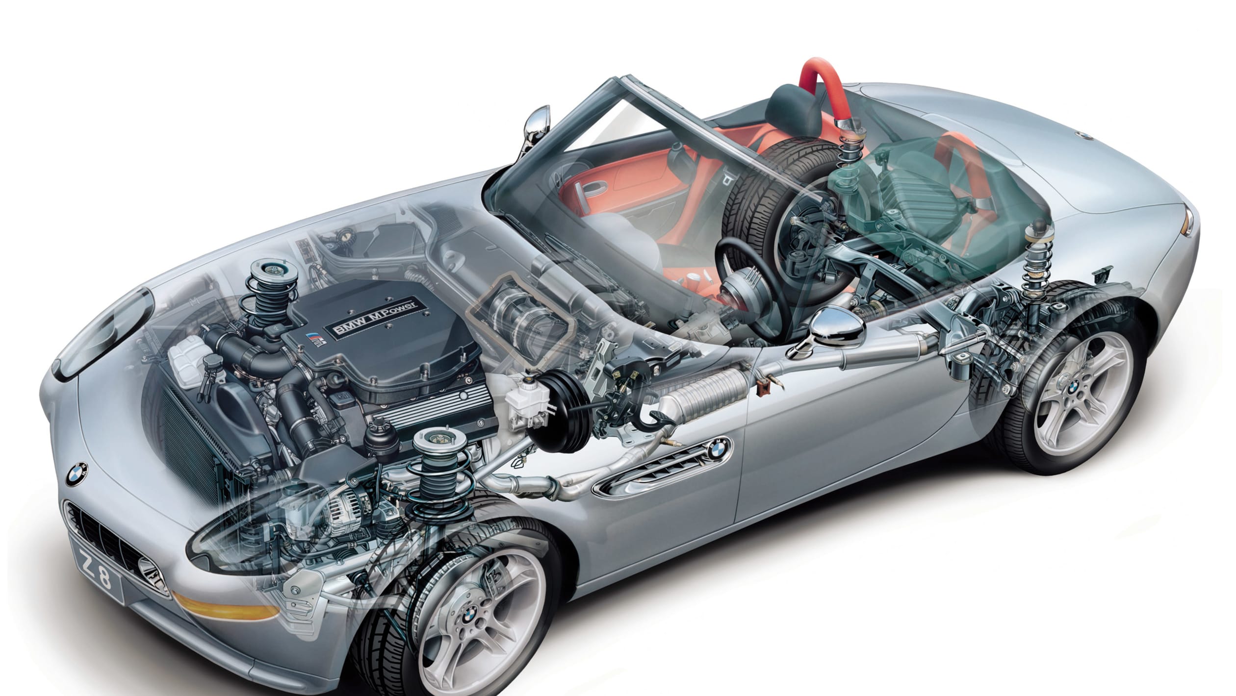 BMW Z8: history, review and specs of an icon | evo